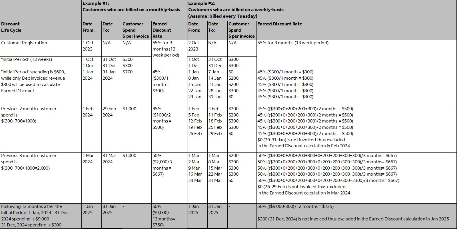Get Better Rates Program Terms & Conditions | FedEx Singapore