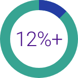 Spotlight on…Chinese New Year consumers | FedEx Cyprus