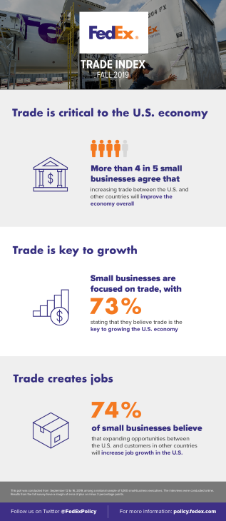 Trade Policy Perspectives | FedEx