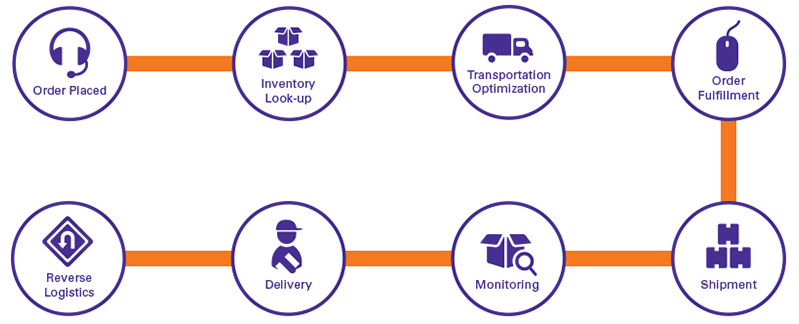 Manage Critical Inventory | FedEx Critical Inventory Logistics Manage Critical Inventory | FedEx Critical Inventory Logistics