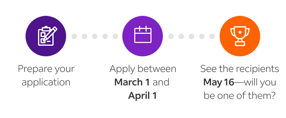 FedEx Small Business Grants 2024 | FedEx